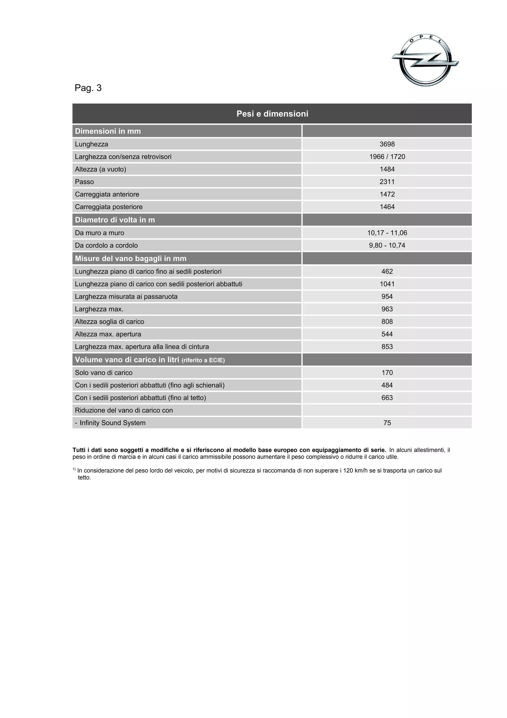 Opel Adam GPL scheda tecnica | PDF