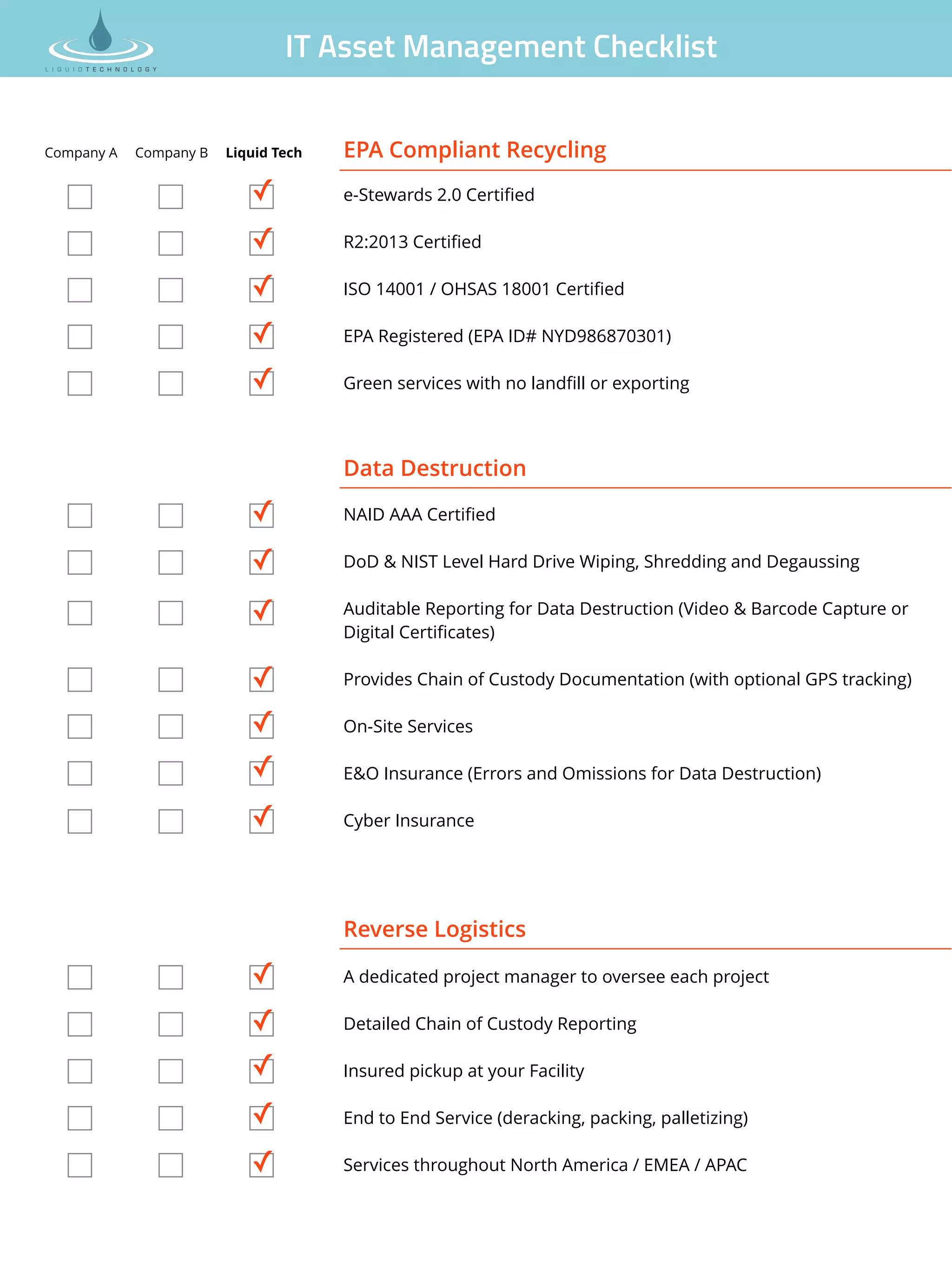 Liquid Technology - ITAD Checklist | PDF