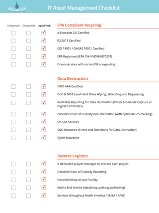 Liquid Technology - ITAD Checklist | PDF