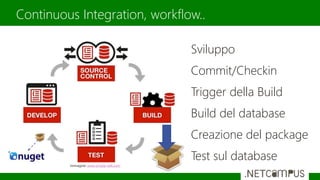 DotNetCampus - Continuous Integration con Sql Server | PPTX | Databases | Computer Software and ...