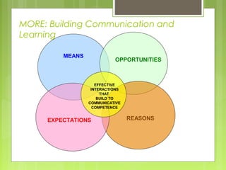 MORE: Means, Opportunities, Reasons and Expectations | PPT