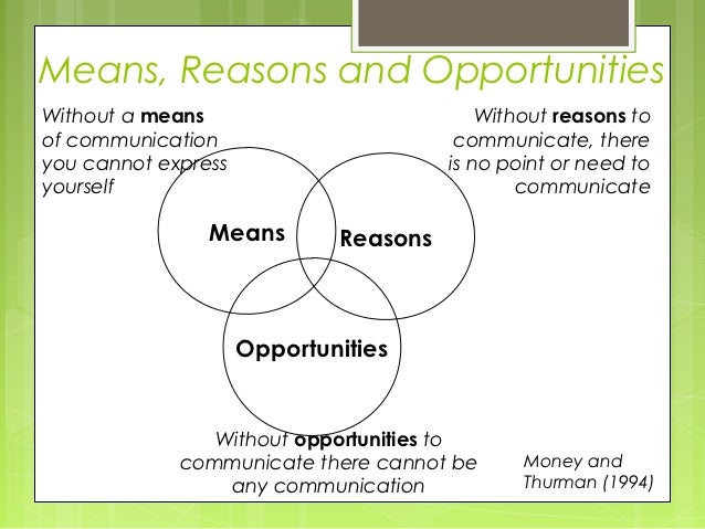 MORE: Means, Opportunities, Reasons and Expectations