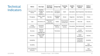 Relating Big Data Business and Technical Performance Indicators, Barbara Pernici, itAIS 2018, 12 ...