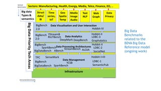 Relating Big Data Business and Technical Performance Indicators, Barbara Pernici, itAIS 2018, 12 ...