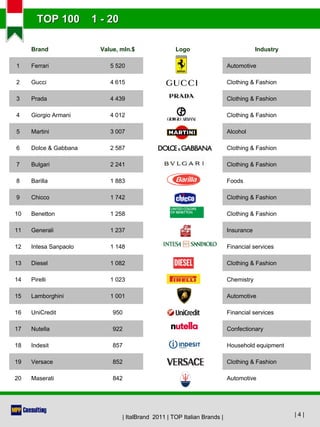 ItalBrand 2011 - TOP 100 Italian Brands | PDF