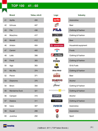 ItalBrand 2011 - TOP 100 Italian Brands | PDF