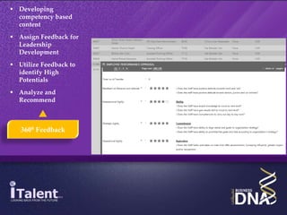 iTalent - HRMS & Talent Management | PPT
