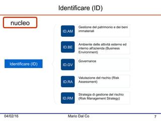 Italia cybersecury framework | PDF