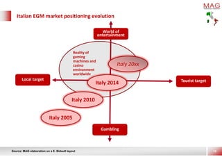 Italian gaming machines market regulation model and its effects (2010 ...