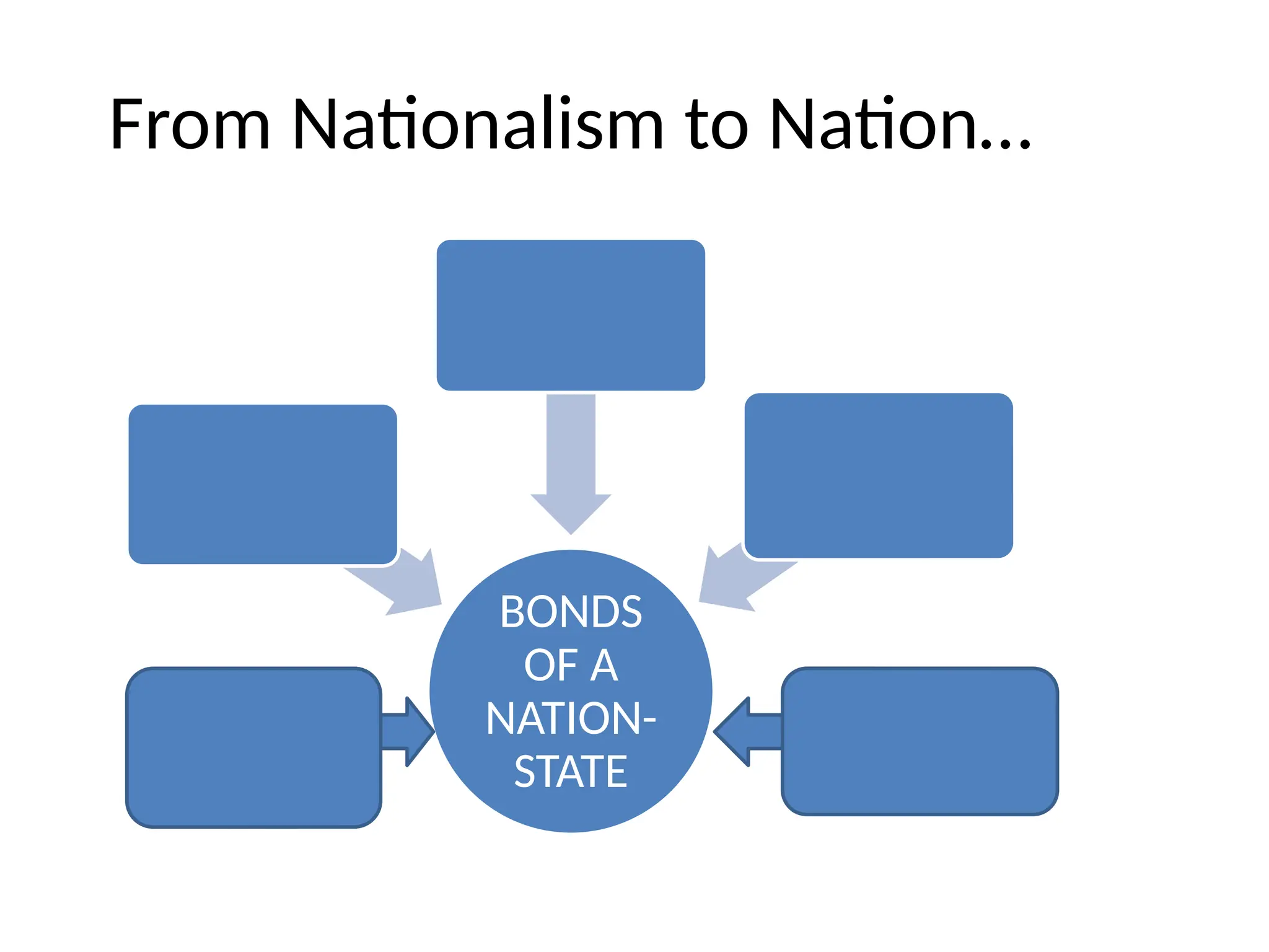 ITALIAN AND GERMAN UNIFICATION-FINAL 1.pptx
