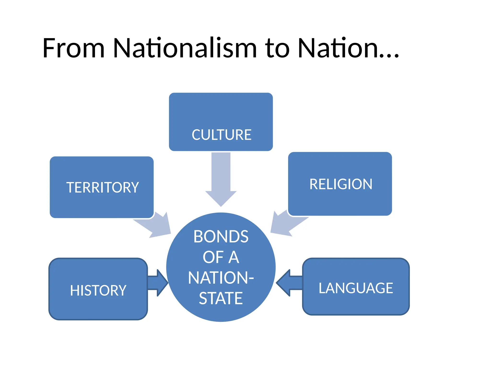 ITALIAN AND GERMAN UNIFICATION-FINAL 1.pptx