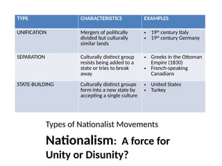 ITALIAN AND GERMAN UNIFICATION-FINAL 1.pptx