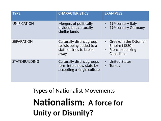 ITALIAN AND GERMAN UNIFICATION-FINAL 1.pptx