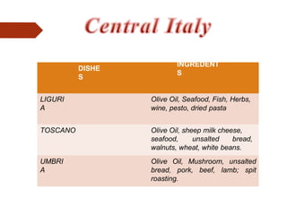Italian cuisine | PPTX