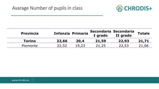 Key Features of the Education System in Italy | PPT