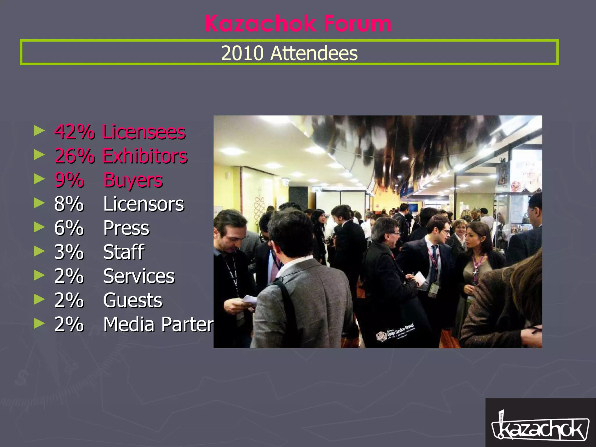 Italian Kazachok Forum 2011 | PPT