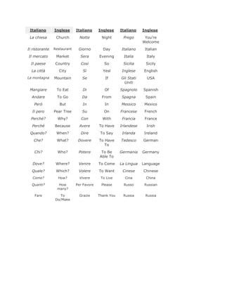 Italian Language Lessons | DOCX