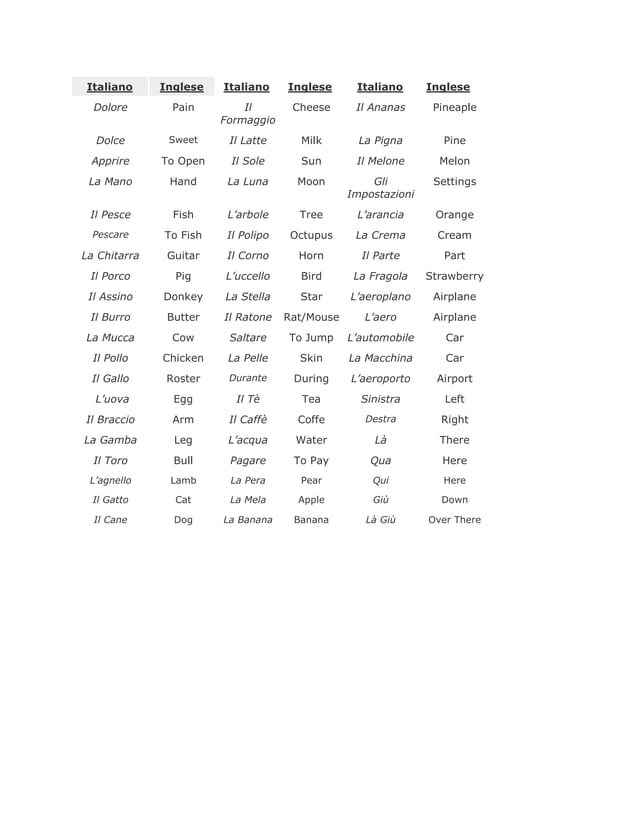 Italian Language Lessons | DOCX