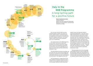 Italian MAB UNESCO Biosphere Reserves | Luglio 2019 | PDF
