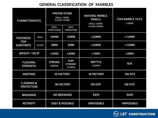 ITALIAN MARBLE LAYING IN CONSTRUCTION IN | PPT | Free Download
