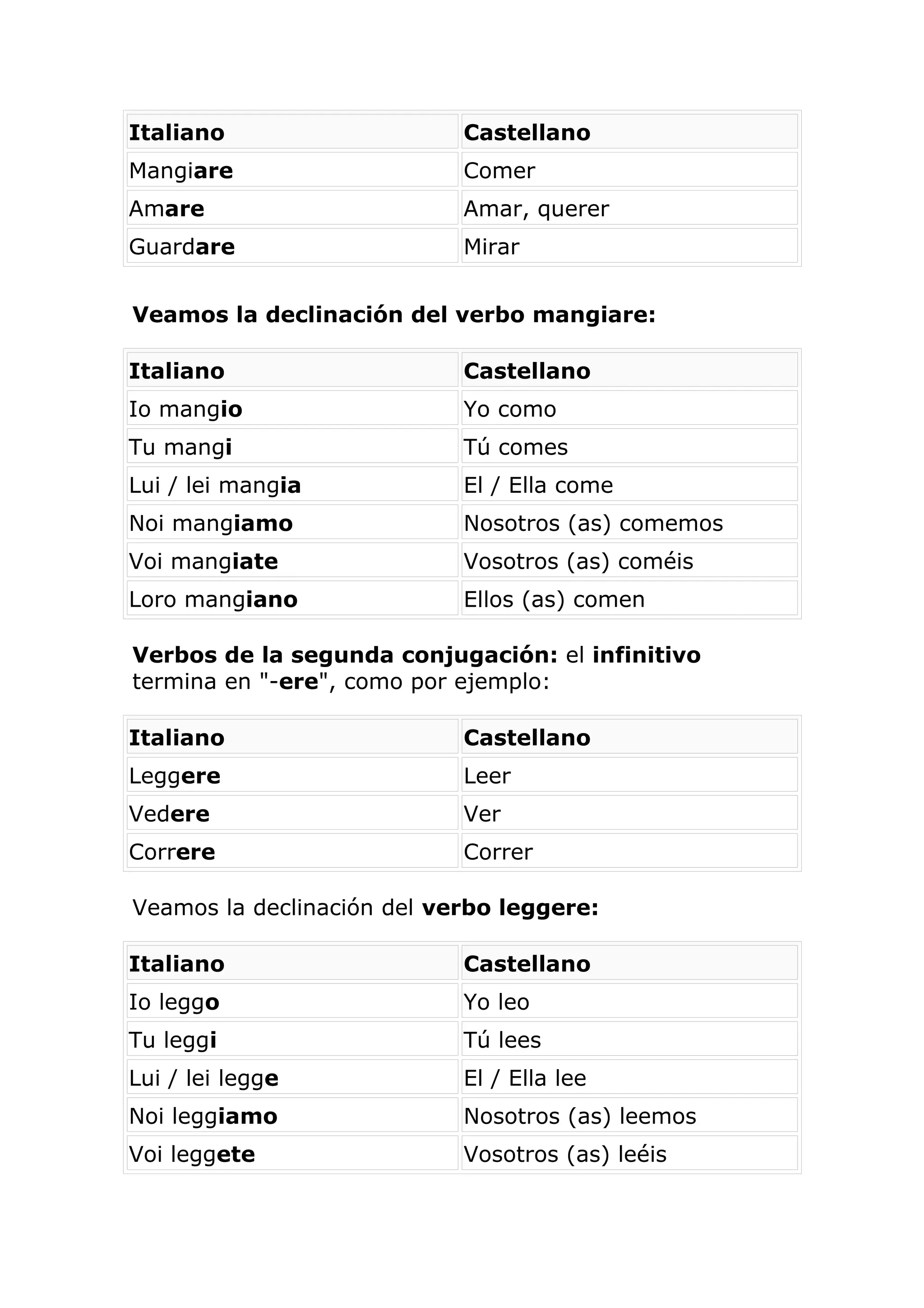 Italiano (curso básico) | DOC