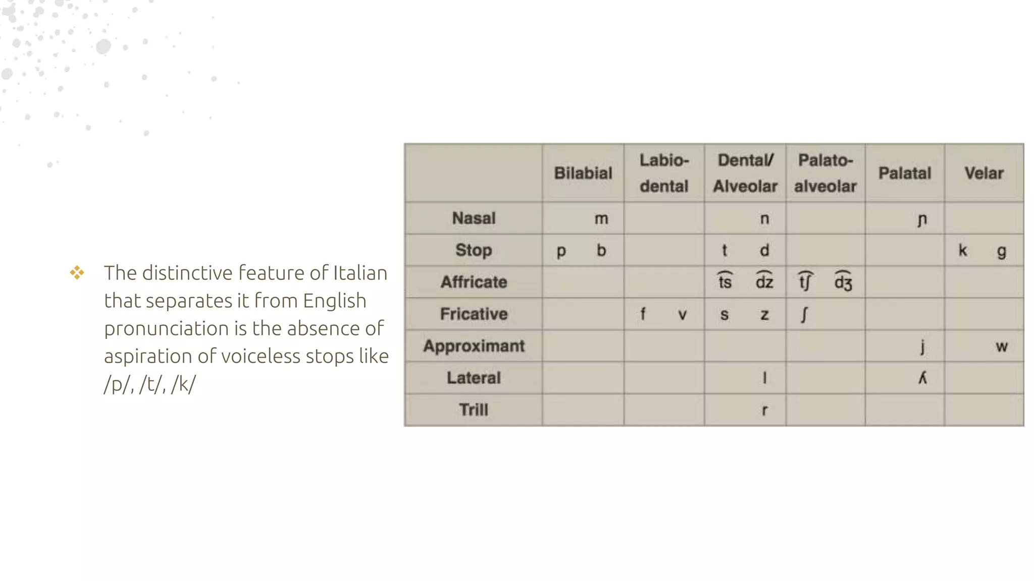 Italian phonetics | PPTX