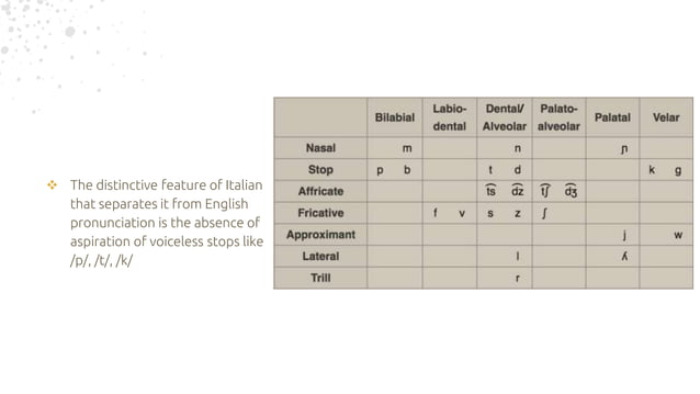 Italian phonetics | PPT