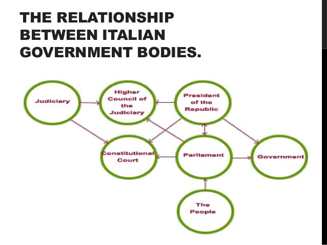 10 FACTS ABOUT ITALY at emaze Presentation