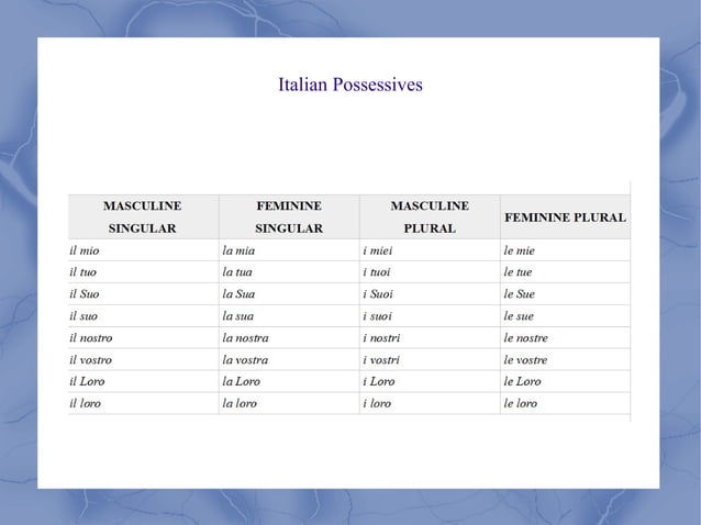 Italian Possessives Presentation | PPT