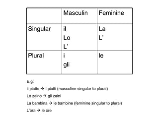 Italian ppt grammar | PPT