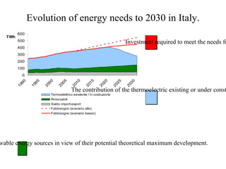 Italian Presentation About Energy | ODP