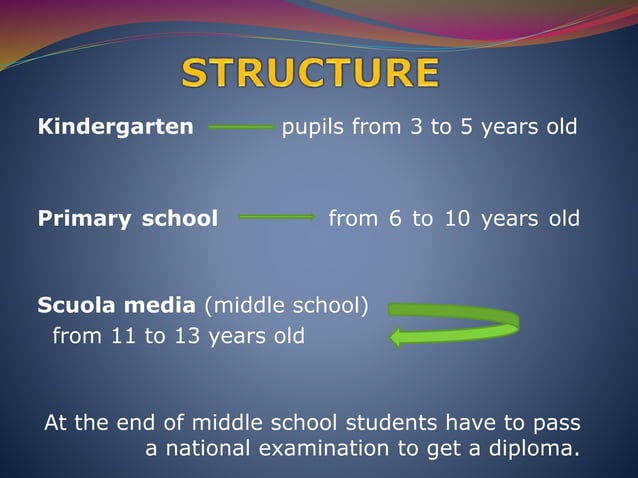 Italian school system | PPTX | Professional School | Postgraduate Education