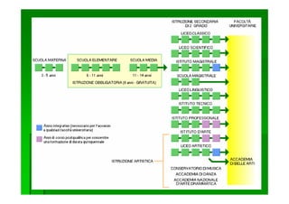 Italian School System | PPT