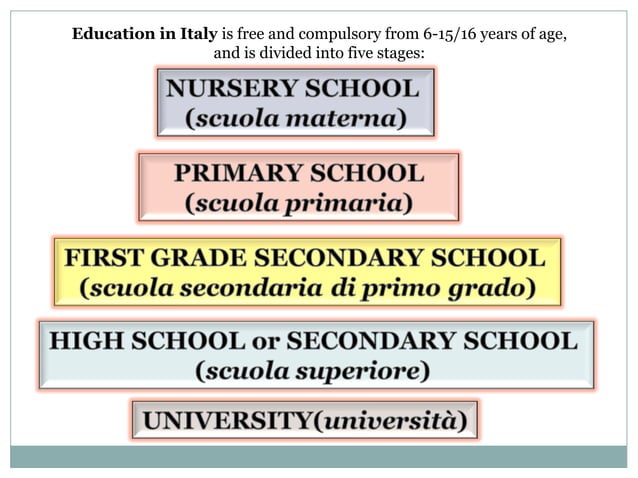 Italian school system | PPT