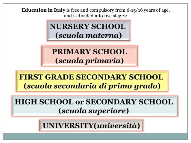 Italian school system