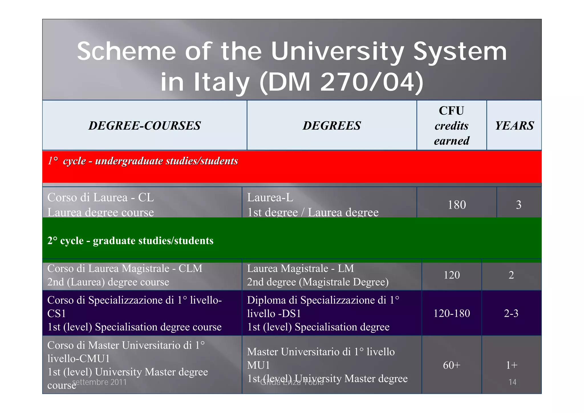 Italian school system | PDF