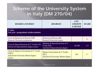 Italian school system | PDF
