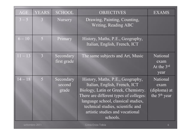 Italian school system | PPT