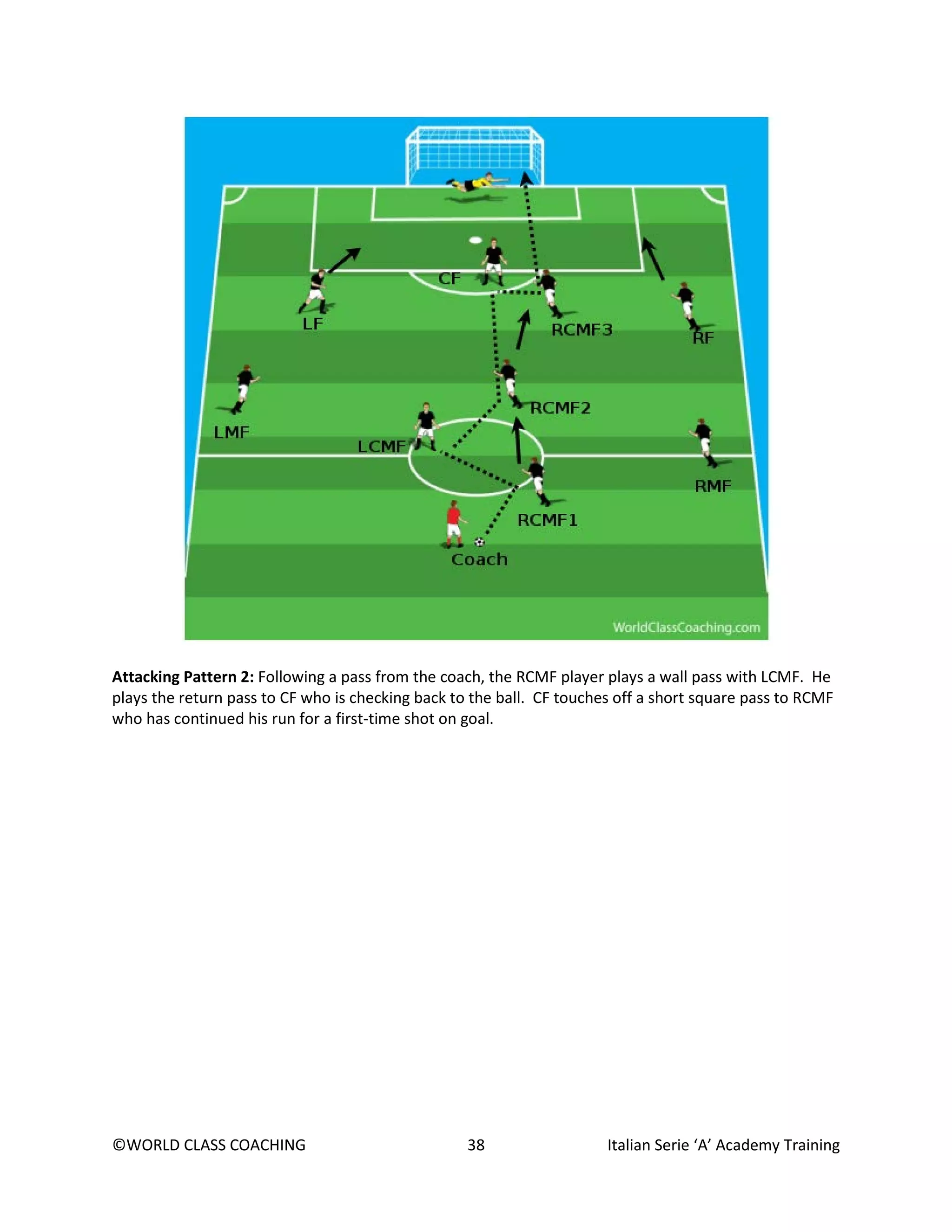 Italian serie a academy training | PDF