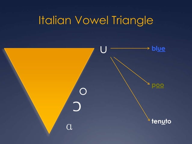 Italian vowel triangle with IPA | PPT