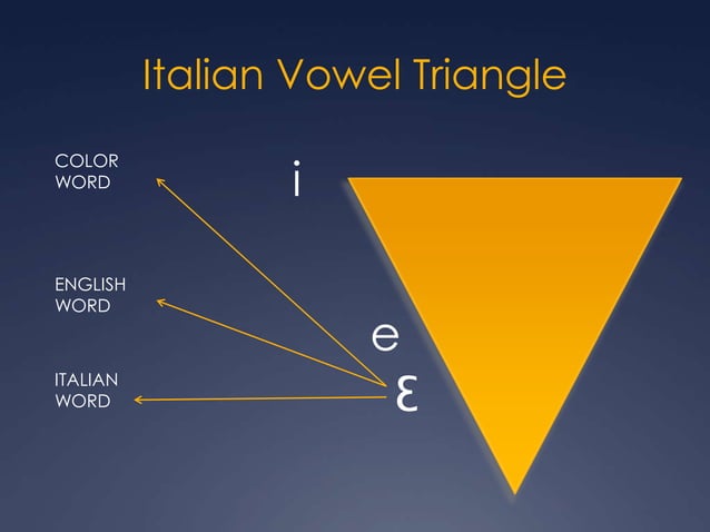 Italian vowel triangle with IPA | PPTX