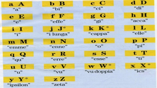 L‘alfabeto italiano (Die italienische Alphabet - Tutorial)