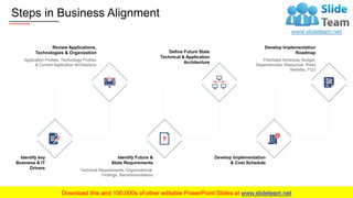 IT Alignment Framework PowerPoint Presentation Slides | PPT