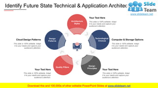 IT Alignment Framework PowerPoint Presentation Slides | PPT