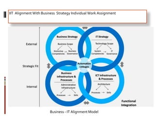 IT Alignment with Bus Strategy CSK IT Mgr Congress Pride inn 2022.pptx ...
