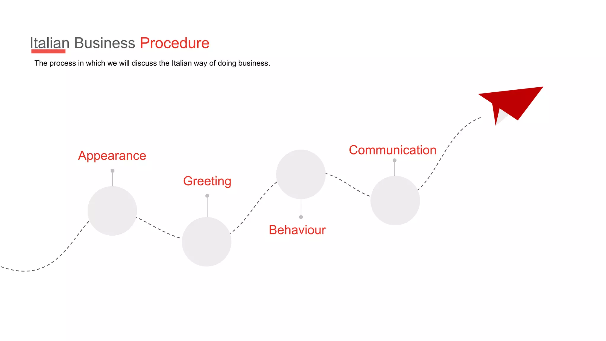 Italian Business Culture | PPTX