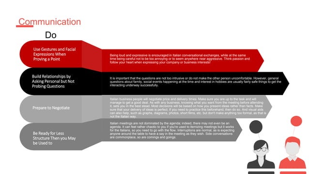 Italian Business Culture | PPTX