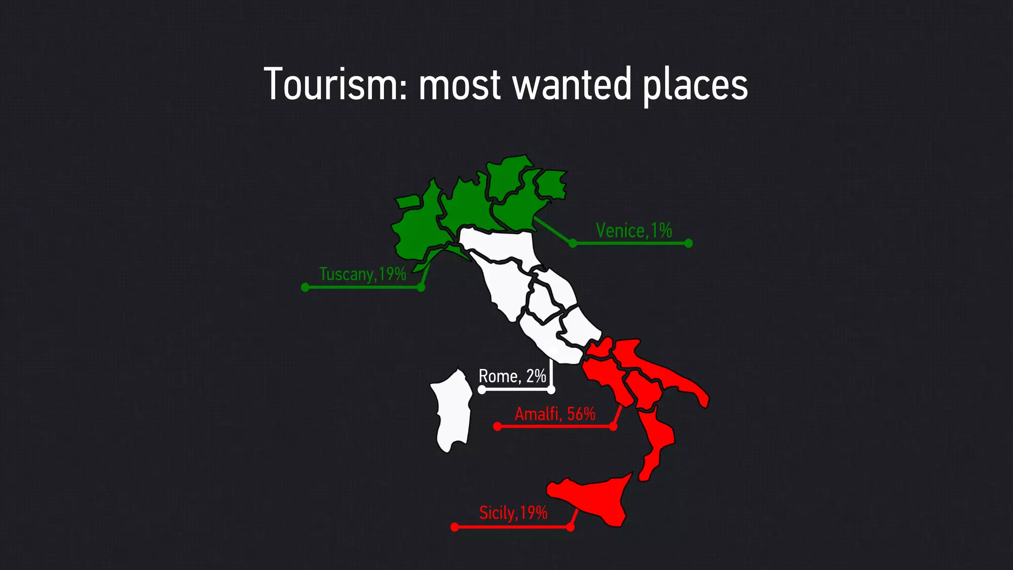 Italy. Economy of Italy | PDF