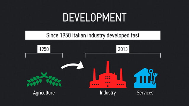 Italy. Economy of Italy | PPT