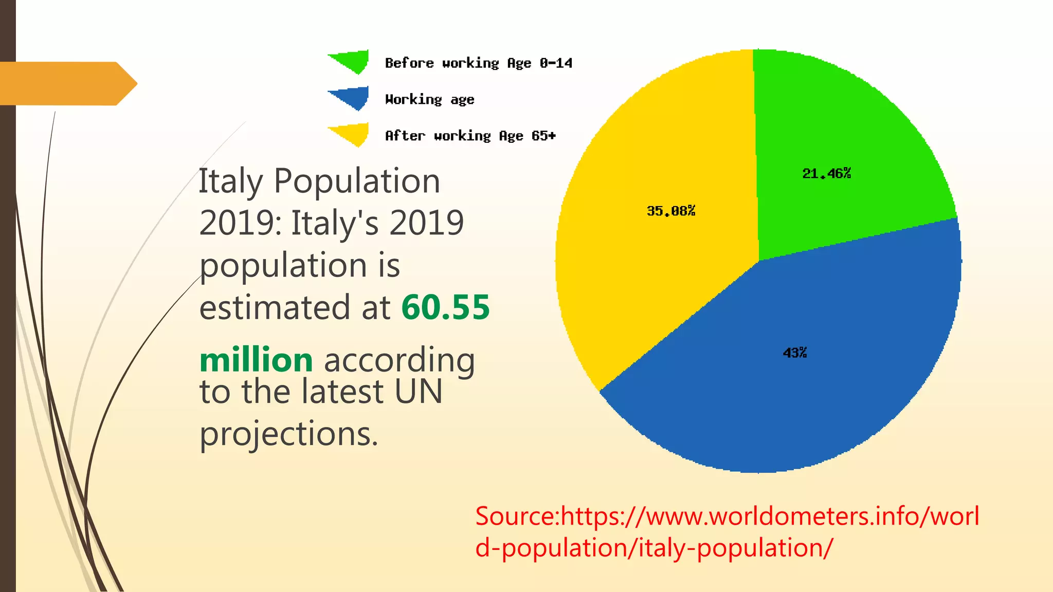 Italy and its economy 2019 | PPTX